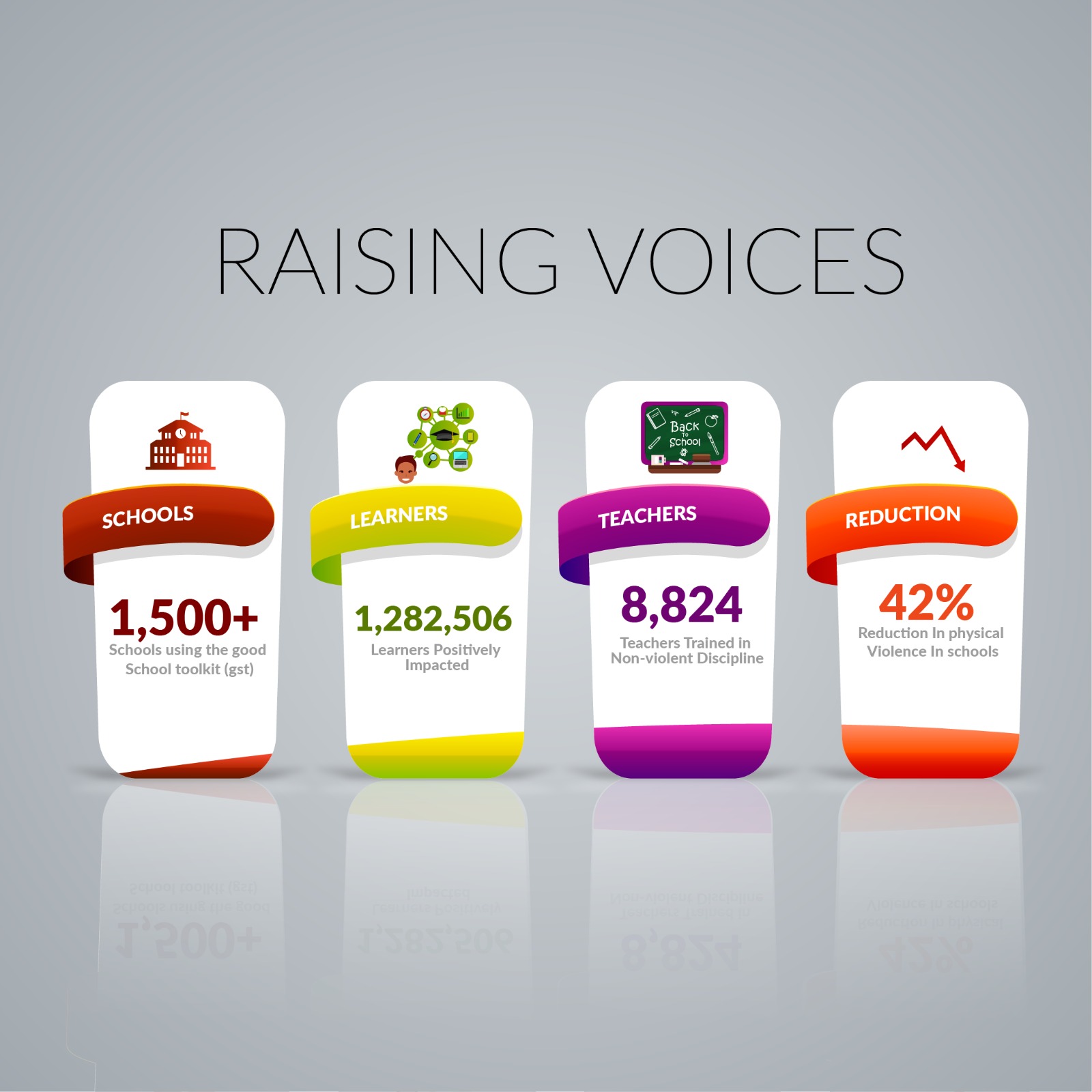 Raising voices - IIDC Learning Initiative